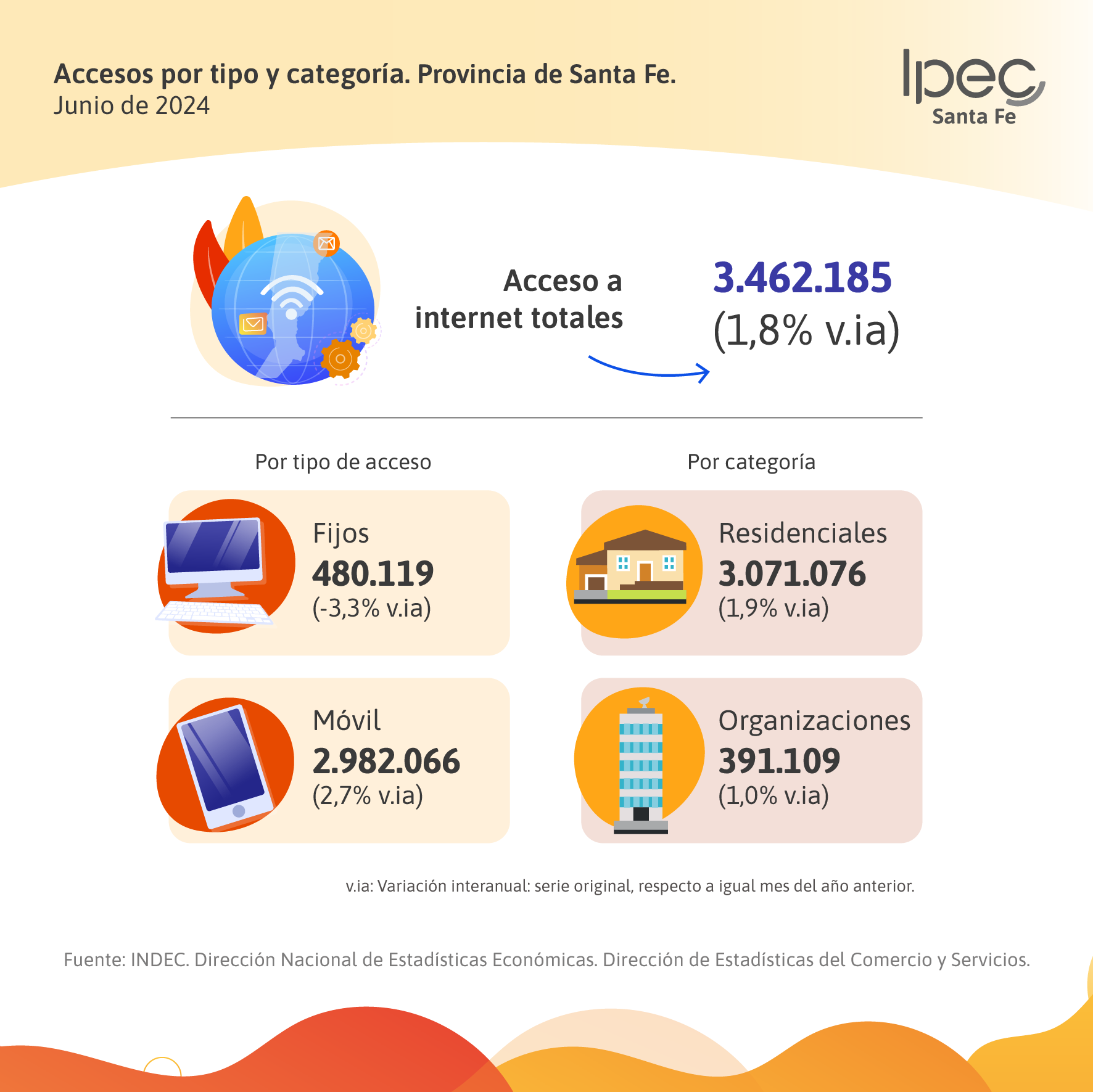 Accesos a internet — IPEC